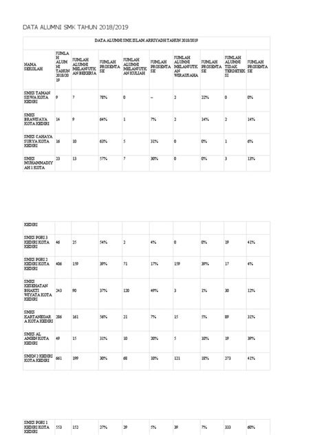 alumni placement data of vocational high schools in kediri city 2018