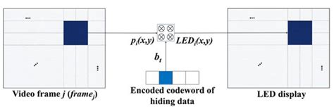 Long Distance Real Time Led Display Camera Communication System Based