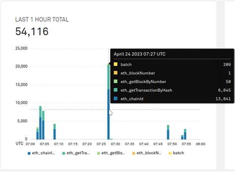 Websocket Provider Calling Ethchainid On Instantiation · Issue 2212