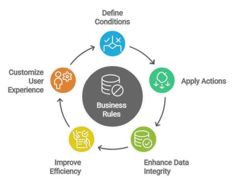 Dynamics 365 Field Service Configure Copilot Summary