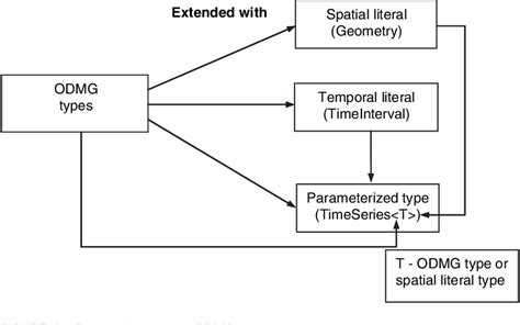 Figure 1 From Spatiotemporal Data Model And Query Language For Tracking