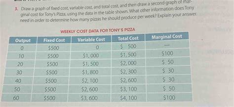 solved draw a graph of fixed cost variable cost and total cost and