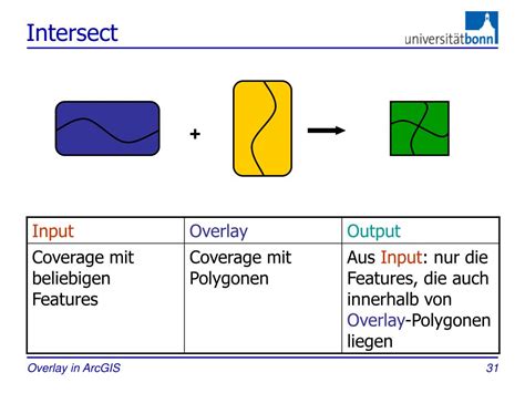 Ppt Overlay In Arcgis Powerpoint Presentation Free Download Id601066