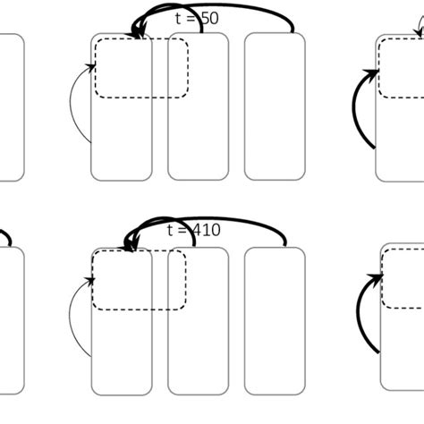 The Spatiotemporal Dynamics Of The Second Order Control Of Gene