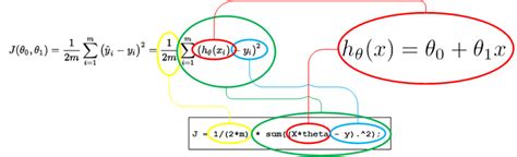 Linear Regression Under The Hood Using Matlab Backend Dev