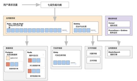 嵌入式开发场景下的代码管理方案 Rangs Note 嵌入式开发场景下的代码管理方案 Rangs Note