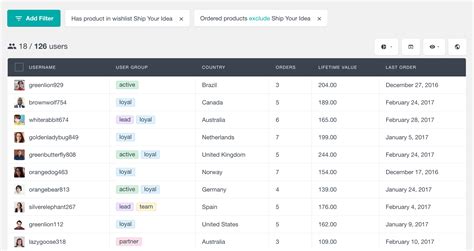 How To Track WooCommerce Customers Wishlists Users Insights