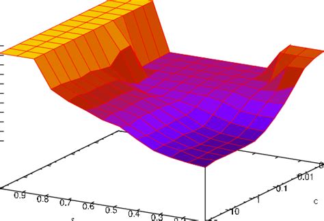 Rmses For Svr Cross Validation On Data From 8 × 8 Abstraction Of The