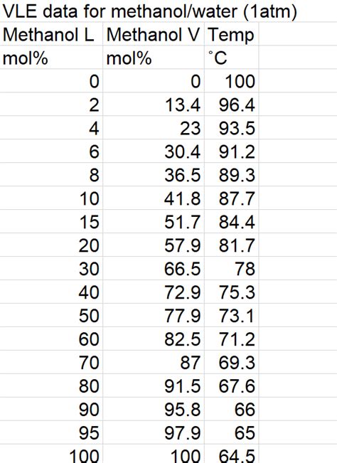 Methanol Specific Gravity Vs Temperature Chart Hydrate Temperature An Overview Sciencedirect