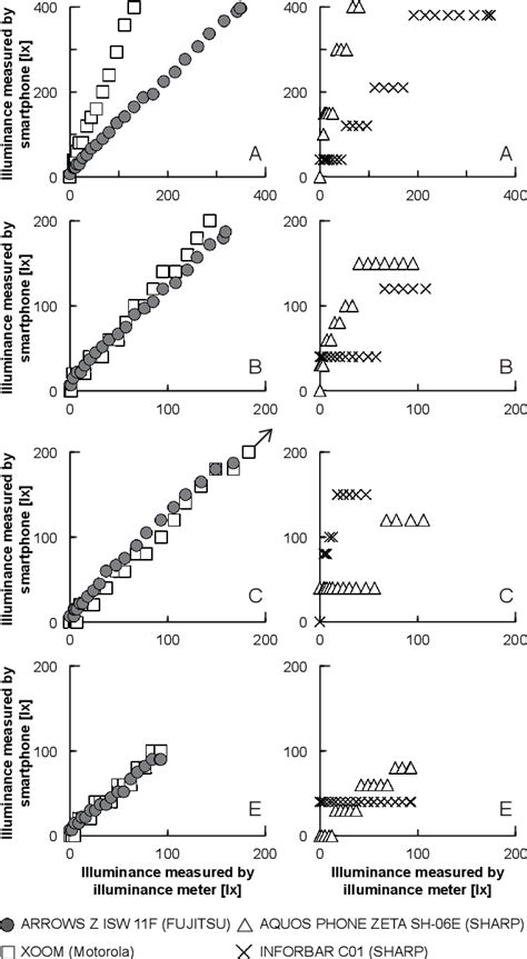 figure 3 from an intelligent lighting system using a smartphone as an