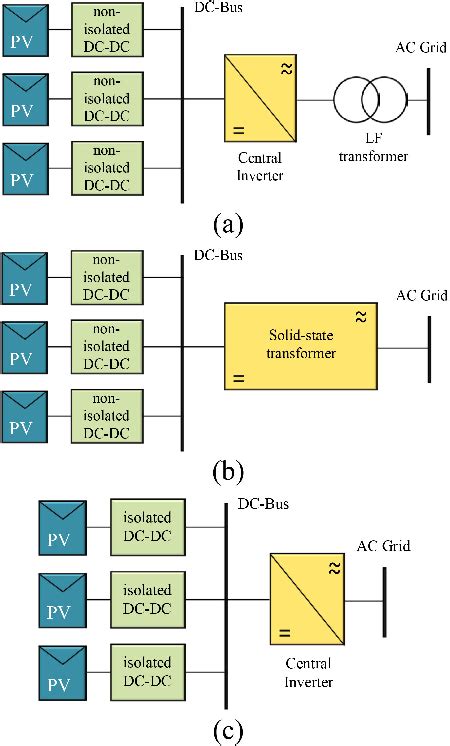 Figure 1 From Isolated Zvs Zcs Dc Dc High Step Up Converter With Low Ripple Input Current