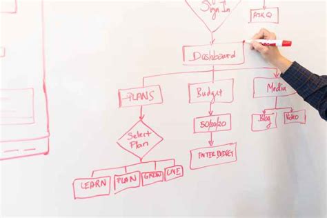 Sap S4 Mdg Brf Rule Based Workflow Overview