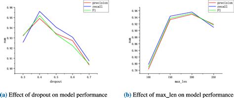 Figure 1 From Chinese Named Entity Recognition Of Epidemiological