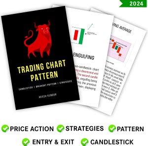 Trading Chart Pattern Candlestick Book For Beginners Trading Chart Patterns Mastering Stock