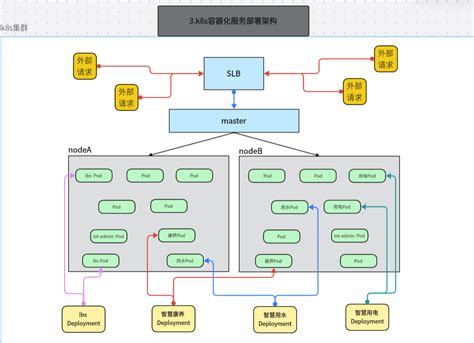 小公司的应用服务部署历程 Tom Shushu 博客园 小公司的应用服务部署历程 Tom Shushu 博客园