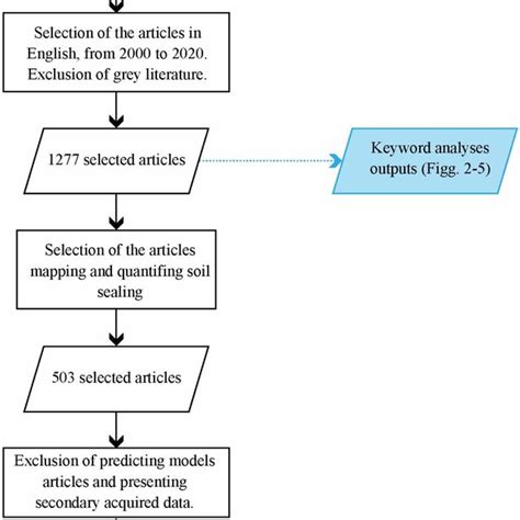 The Flow Chart Illustrates The Process Of Data Collection Download