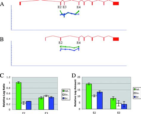 Detection Of Exon Skipping In Mlf1 A Raw Microarray Probe
