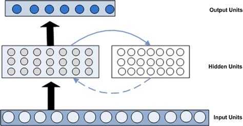 Recurrent Neural Network Architecture Download Scientific Diagram