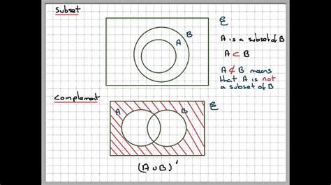 set and subset venn diagrams venn shading diagrams sets