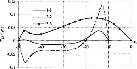 Figure 8 From An Extension Of Boundary Element Method Formultiply Connected Regions Semantic