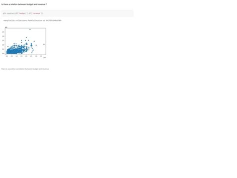 Advanced Data Analysis And Visualizations Customized For Your Needs Upwork