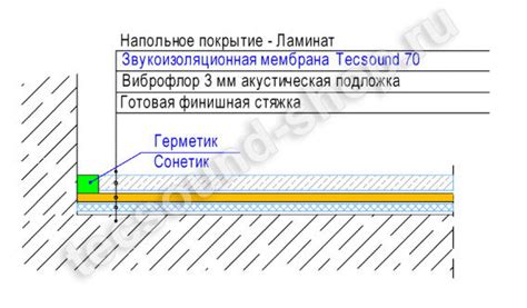 "Под ламинат" - система для пола под финишное покрытие – Инструкция по ...