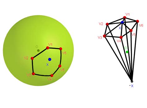 The Spherical Polygon P And The Polyhedron Q Download Scientific Diagram