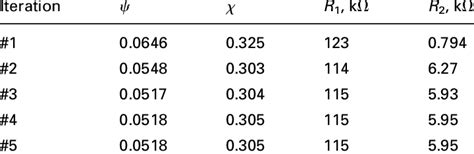 Iterative Solution Of Design Equations Download Table