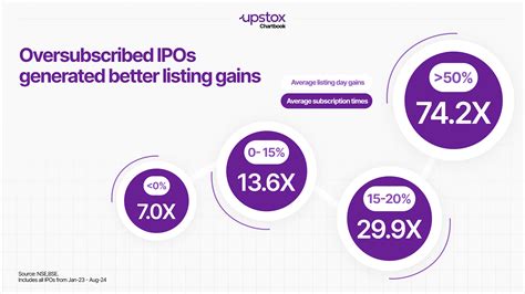 Chartbook Ipo Boom In India