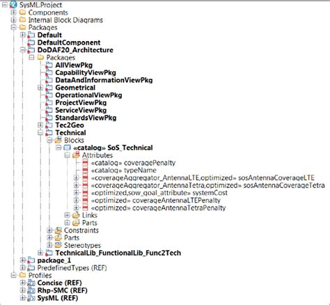 Same Model Now Imported To Rhapsody As A Sysml Project After Metiation Download Scientific
