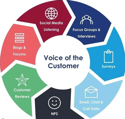 Cx Tech Ecosystem Step By Step Guide Botpenguin