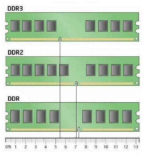 Memory Can You Tell Ddr And Ddr2 Apart Visually Super User