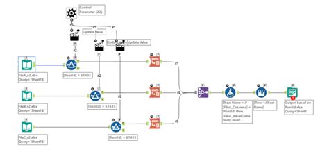 Solved Read And Process First Row From Each Three Files T Alteryx Community