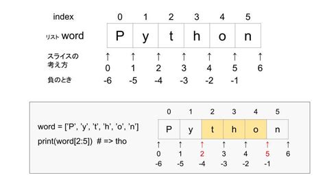 Pythonlist の使い方 そまちょブログ