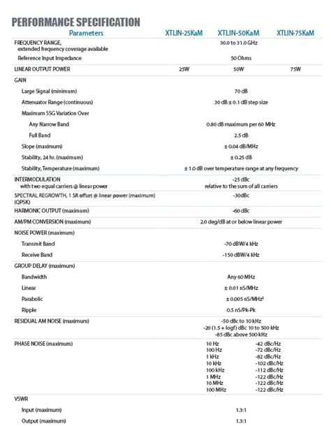 Comtech 50w Linear Ka Band Antenna Mount High Power Amplifier Iktech Corporation