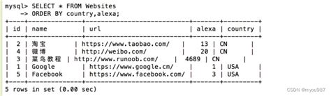 Mysql学习笔记select From Websites Order By Countryalexa Csdn博客