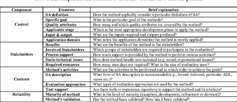 Table 1 From Comparison Of Scenario Based Software Architecture
