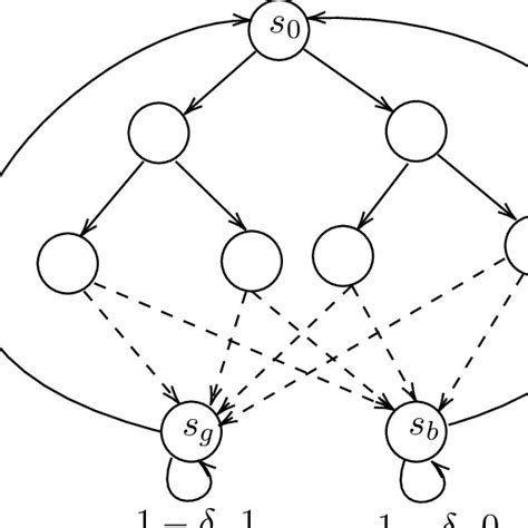 Lower Bound Instance Following Ls20 Download Scientific Diagram