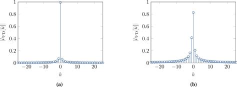 space time adaptive processing as a solution for mitigating