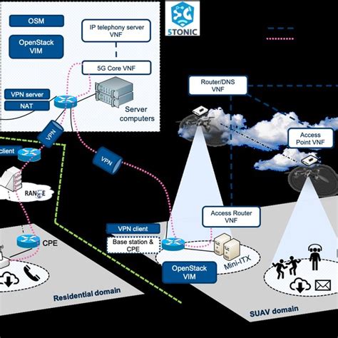 Methodology To Define Deploy Integrate And Validate The Download