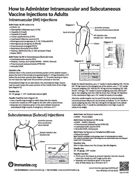 Clinical Resources Administering Vaccines