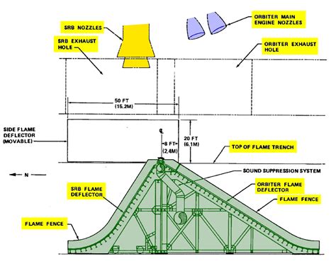 Launch Pad 39 B Construction Photos Space Shuttle Home Life Page 5