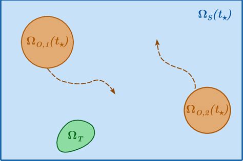 Figure 1 From Piecewise Linear Value Function Approximations In Nonlinear Dynamic Scheduling