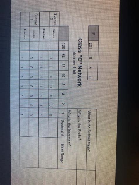 Solved IP What Is The Subnet Mask Class C Chegg