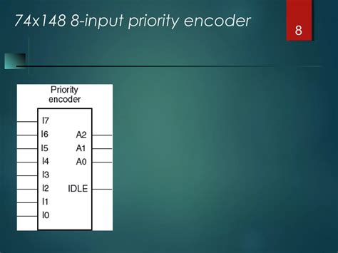 Encoders PPT Programming Languages Computing