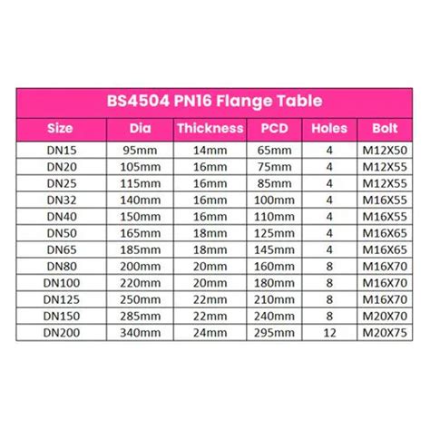 Jtm Pn16 Dn100 Blank Flange 4 Inch Plumbing Superstore®