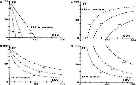 Theoretical Relationships Between Ejection Fraction Ef And Download Scientific Diagram