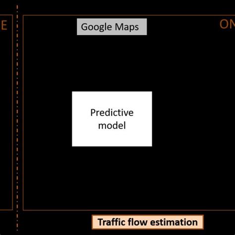 Methodology Adopted For Road Noise Prediction Download Scientific Diagram