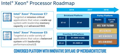 Intel Xeon Scalable Debuts Dual Xeon Platinum 8176 With 112 Threads Tested HotHardware