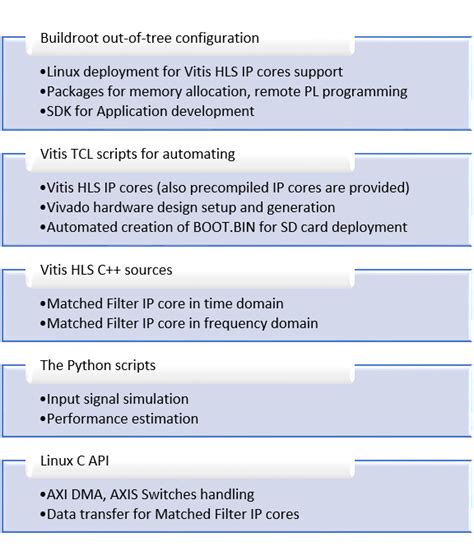 Matched Filter — Learn Radars And Fpga On Practice
